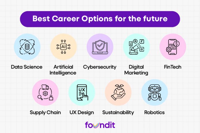 Top 10 Future-Proof Careers and Skills to Learn [ 2026 UPDATED]